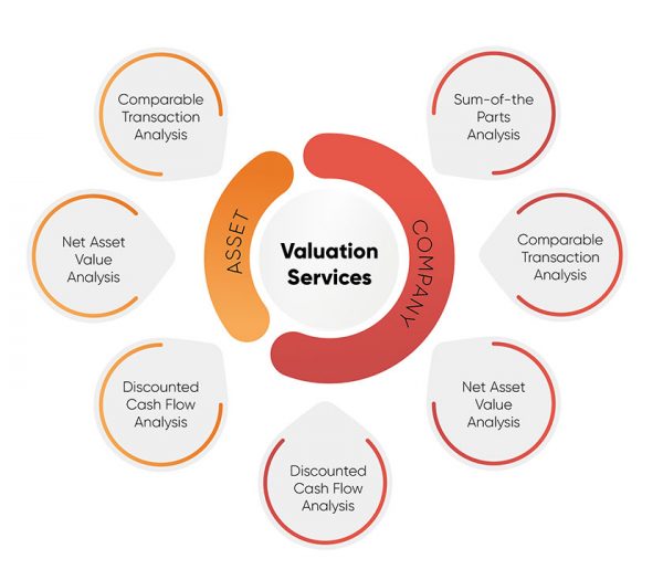 Understanding Valuation Approaches and Key Valuation Metrics in Business Valuation – Covenant ...
